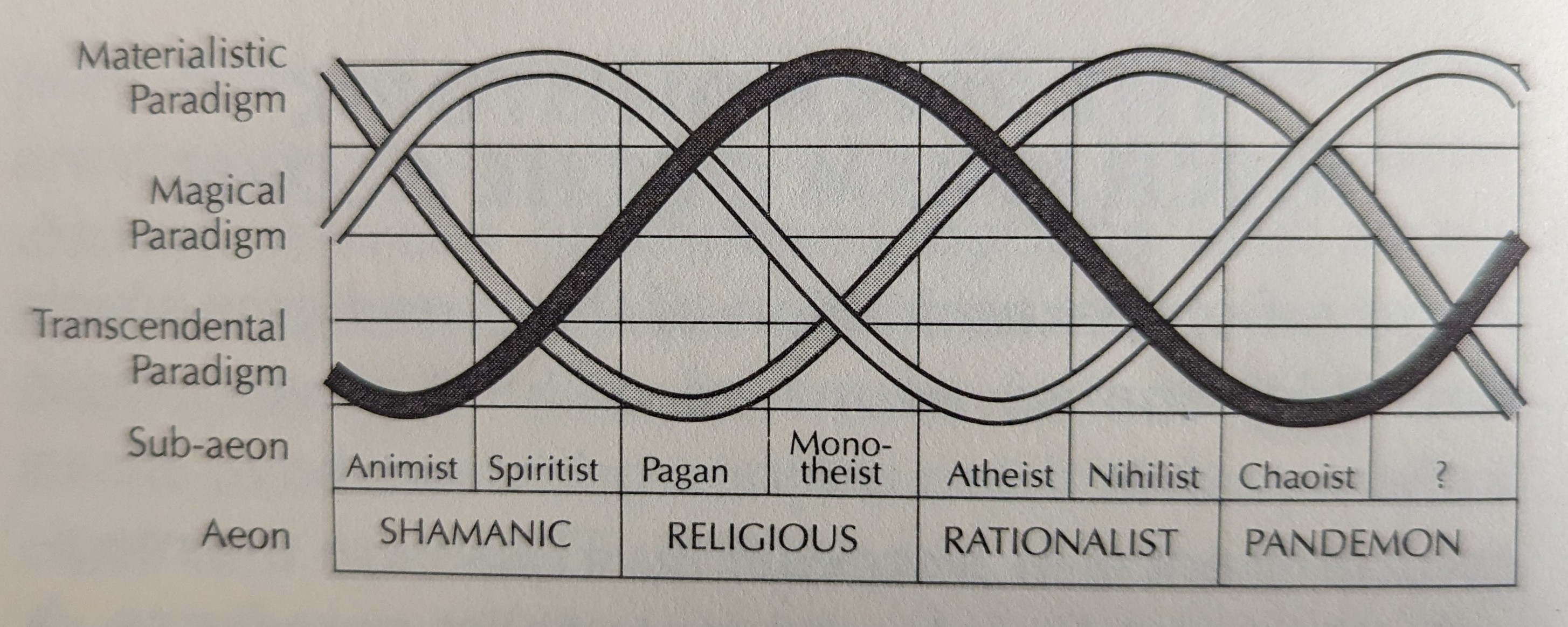 The PSI-PHI Matrix (PPM) – Tuck Detchon Writes